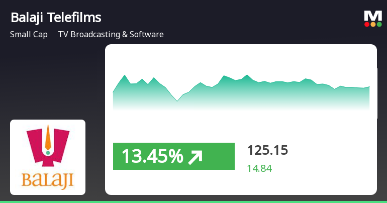 Balaji Telefilms Emerges as Top Performer in Stock Market with ...