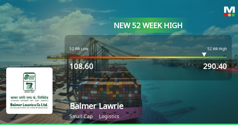 Balmer Lawrie & Company hits 52-week high, outperforms se...