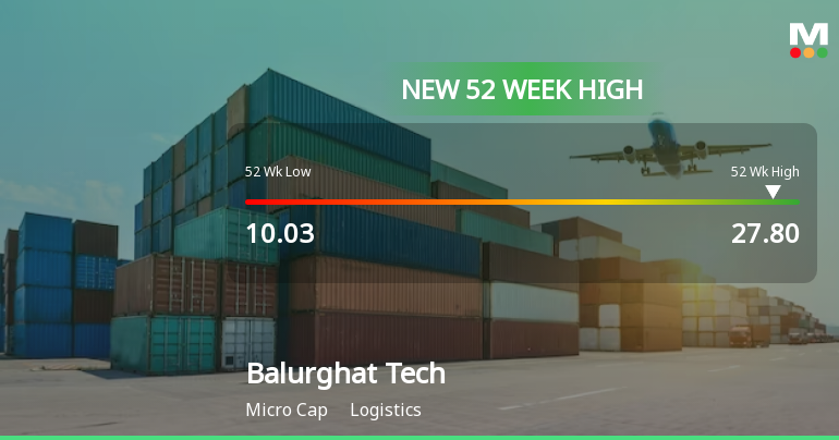 Balurghat Technologies Hits 52-Week High, Outperforms Sector with 16.48% Increase
