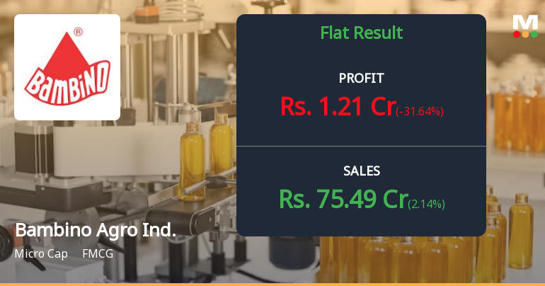 Bambino Agro Industries' Q4 Financial Results Show Declin...