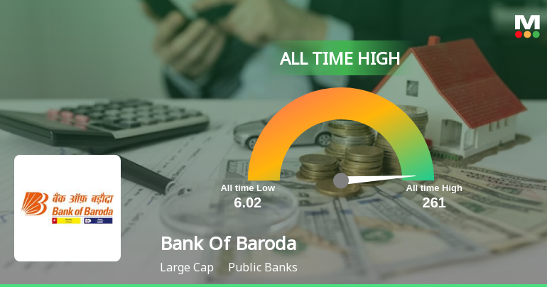 Bank Of Baroda Hits All-Time High, Continues to Outperfor...