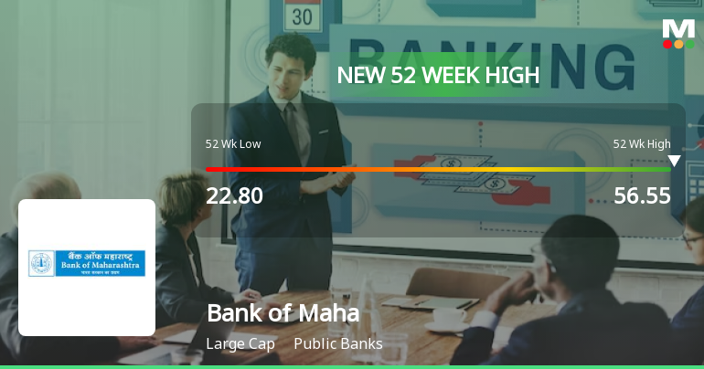 Bank of Maharashtra Hits 52-Week High, Receives 'Strong Buy' Rating from MarketsMOJO