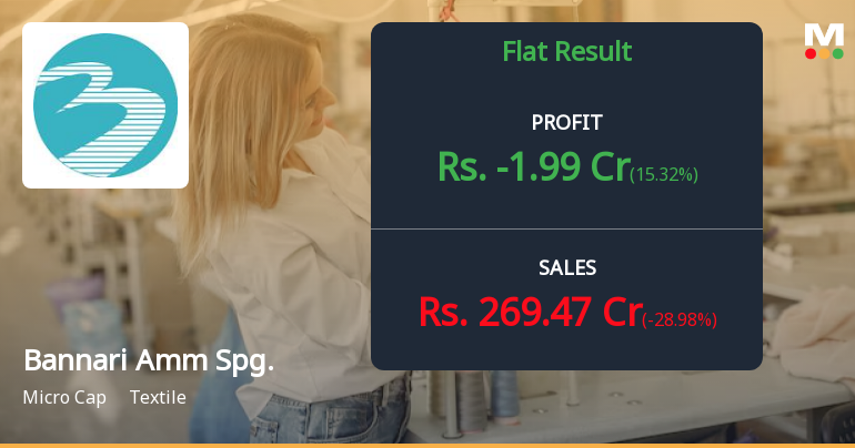 Bannari Amman Spinning Mills Reports Mixed Results for Q4 2023, Positive Trends in Profitability ...