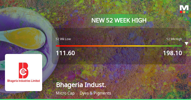 Bhageria Industries Hits 52-Week High, Outperforms Sector and Market with Strong Growth Potential