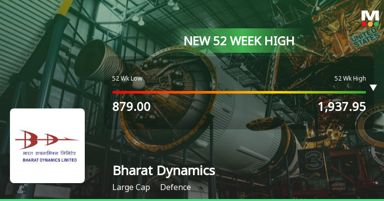 Bharat Dynamics Ltd,Bharat Dynamics Ltd LIVE, Bharat Dynamics Ltd price ...