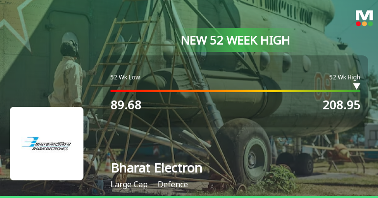 Bharat Electronics Reaches 52-Week High, Continues Strong Performance ...