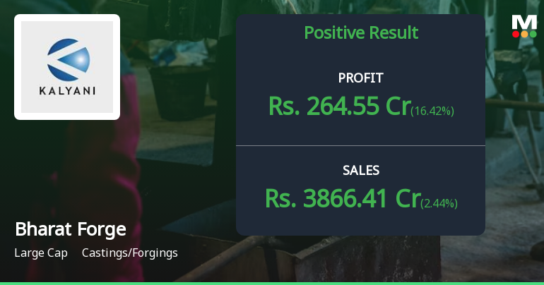 Bharat Forge shows strong financial performance in Q3 2023, with significant growth in key areas