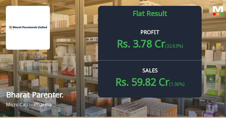 Bharat Parenterals reports mixed financial results, shows potential for ...
