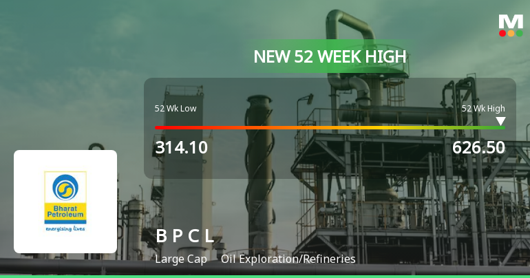 BPCL's Stock Hits 52-Week High, Outperforms Sector and Sensex
