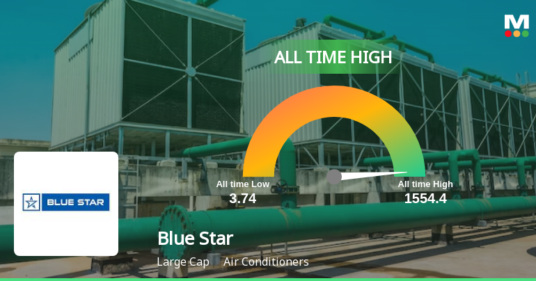 Blue Star Ltd. Reaches All-Time High in Stock Price, Rated as 'Buy' by ...