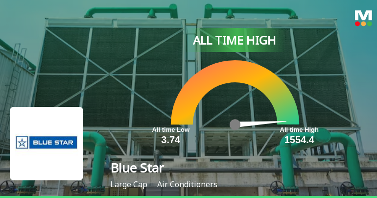 Blue Star Ltd. Hits All-Time High, Outperforms Sector and Sensex in ...