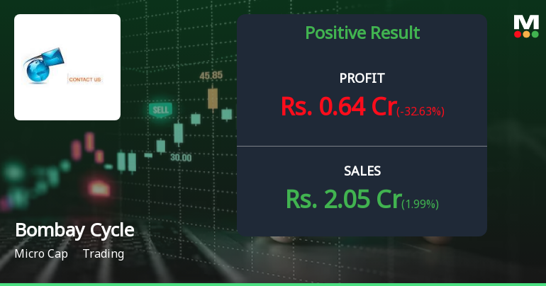 Bombay Cycle & Motor Agency Reports Strong Financial Perf...