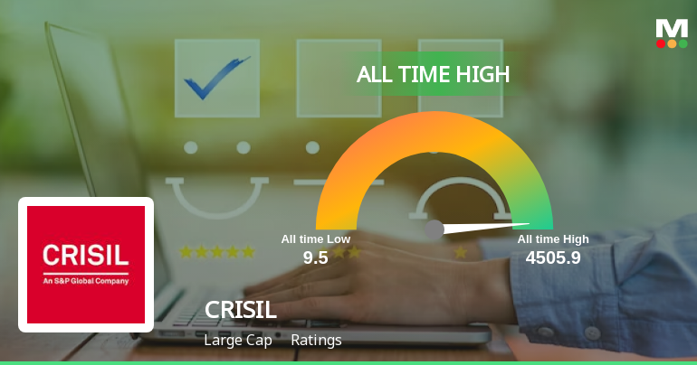 CRISIL Ltd. Stock Reaches All-Time High, Outperforms Sensex in Past Year