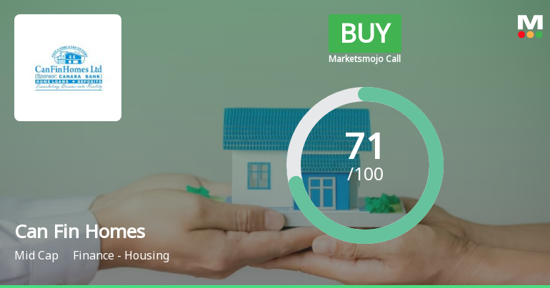 Can Fin Homes Receives 'Buy' Rating from MarketsMOJO, Shows Strong Financial Performance