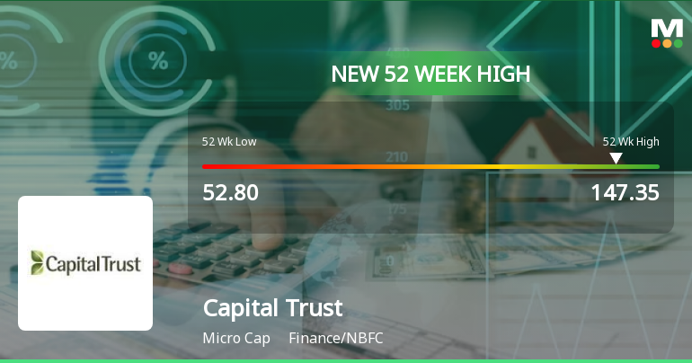 Capital Trust's Stock Reaches 52-Week High, Outperforms Sector with ...