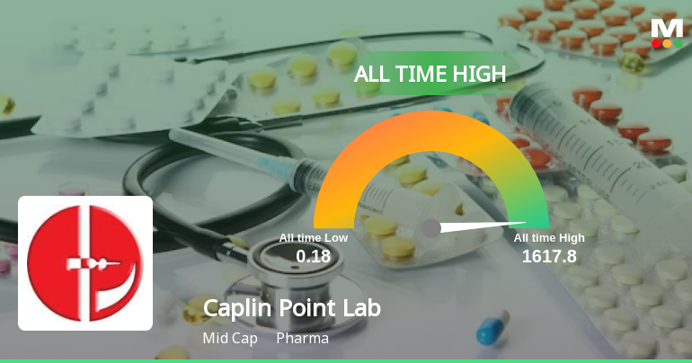 Caplin Point Laboratories Reaches All-Time High, Outperforms Sensex in ...