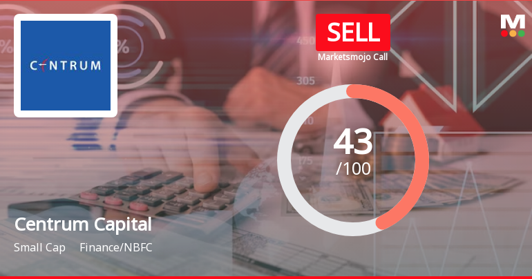 Centrum Capital Downgraded to 'Sell' by MarketsMOJO, Weak Fundamentals ...