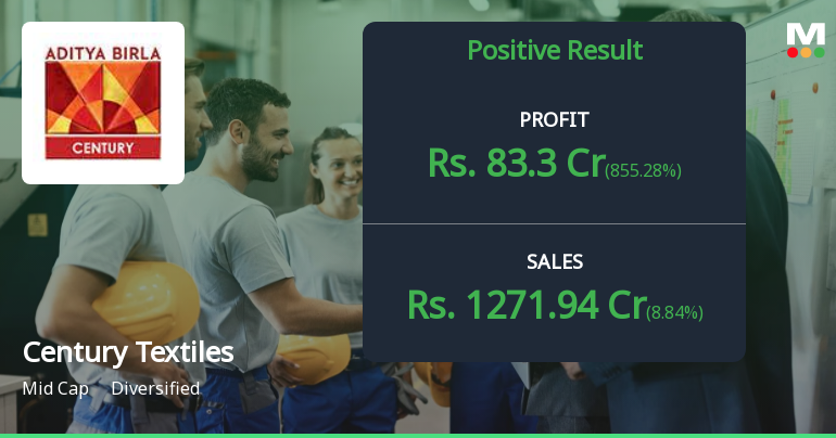 Century Textiles & Industries reports strong financial performance in ...