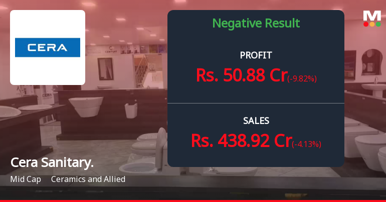 Cera Sanitaryware Reports Negative Financial Results for Q4 2023, Investors Advised to Hold