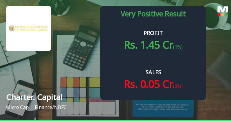 Chartered Capital & Investment Reports Strong Financial Performance in ...