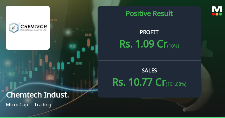 Chemtech Industrial Valves Reports Positive Financial Performance in Q4 2023