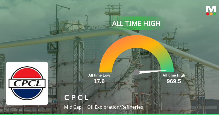 Chennai Petroleum Corporation Ltd Reaches All-Time High, Shows Strong ...