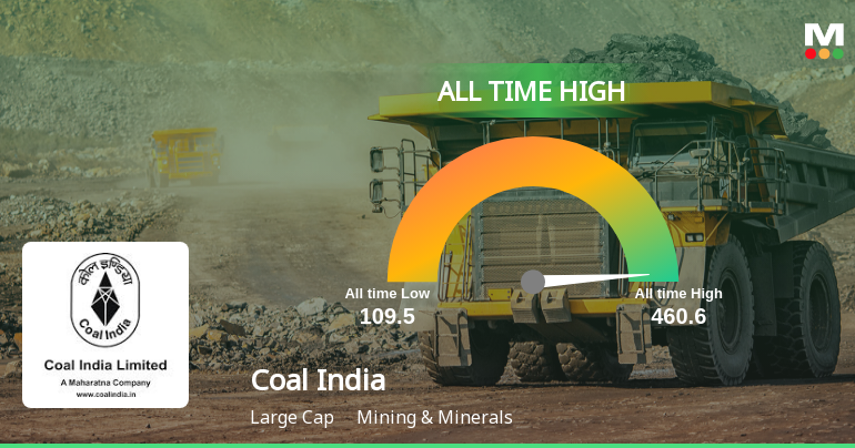 Coal India's Stock Reaches All-Time High Amid Strong Perf...
