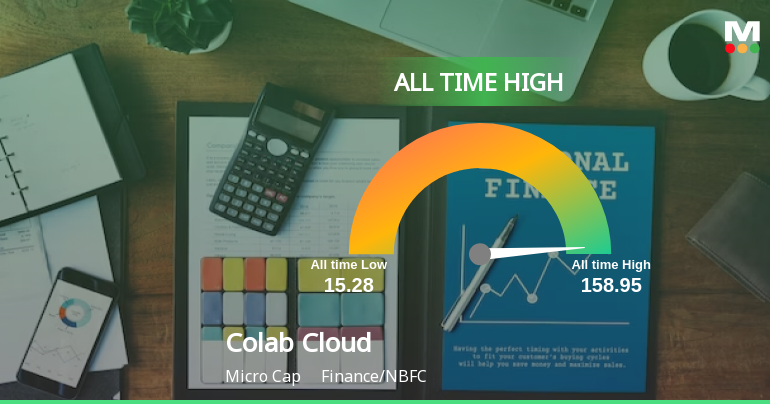 Colab Cloud Platforms Reaches All-Time High, Outperforms Sector and Sensex