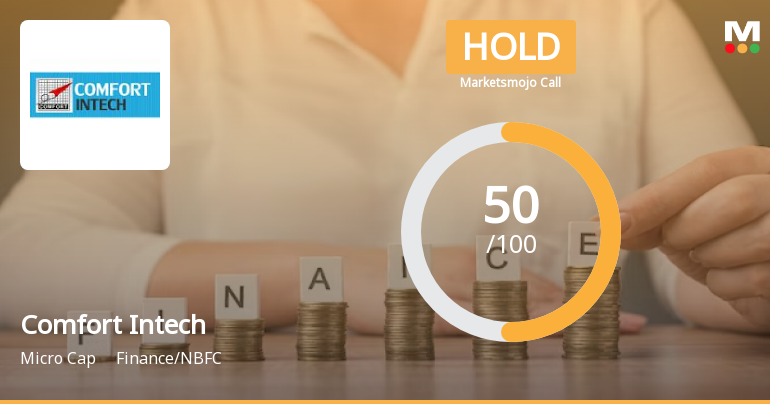 Comfort Intech Receives 'Hold' Rating from MarketsMOJO After Record ...