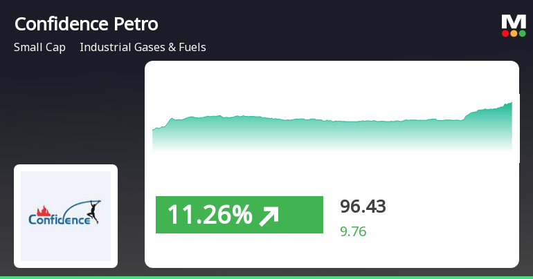 Confidence Petroleum India's Stock Soars 8.73%, Outperfor...