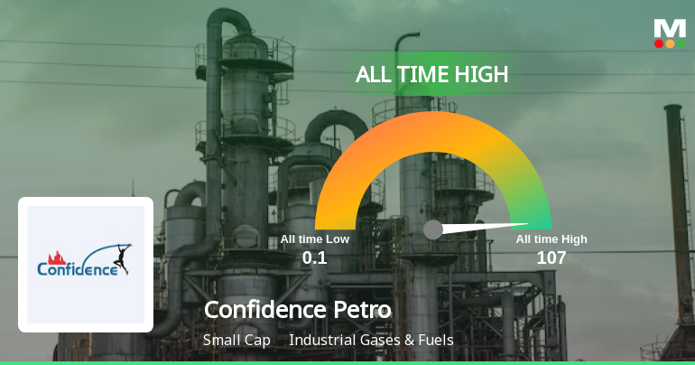 Confidence Petroleum India Ltd Hits All-Time High, Outperforms Sector with Positive Trend