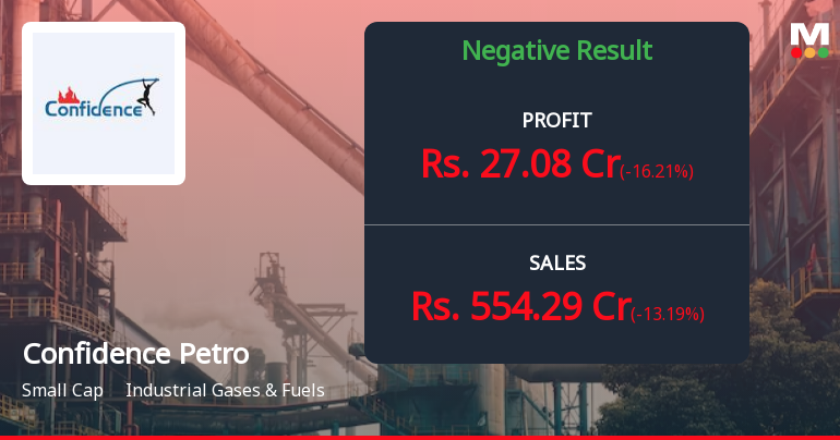 Confidence Petroleum India's Q3 financial results show de...