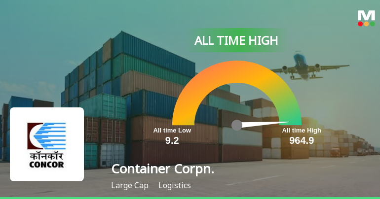 Container Corporation Of India (CONCOR) Hits All-Time High, Outperforms ...