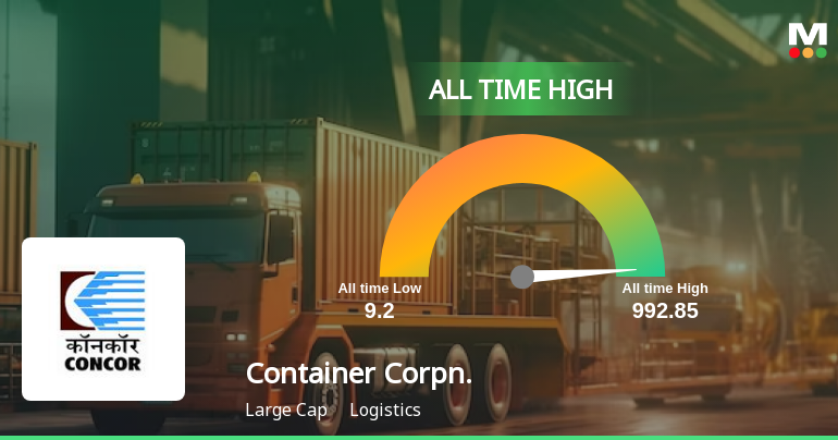 CONCOR Stock Hits All-Time High, Outperforms Sector with Strong Performance