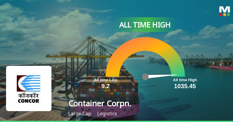 Container Corporation Of India's Stock Reaches All-Time High ...