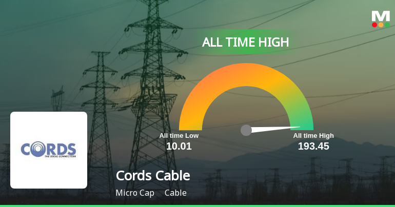 Cords Cable Industries Reaches All-Time High, Outperforms...