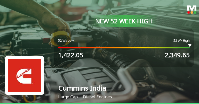 Cummins India's Stock Hits 52-Week High, Outperforms Sector and Sensex