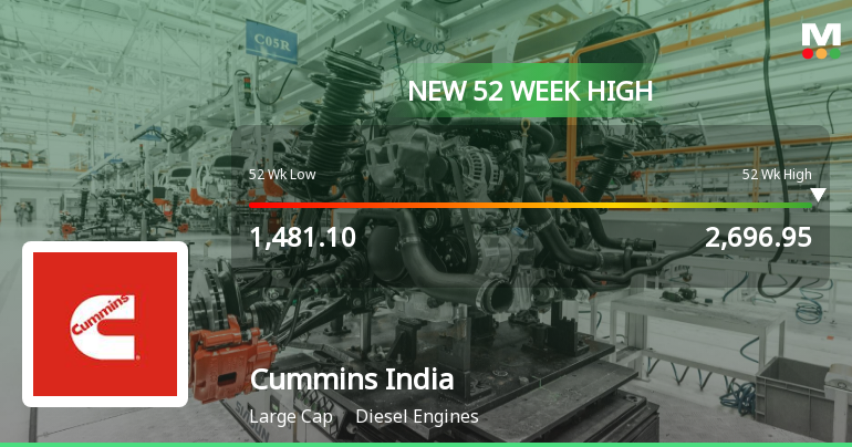 Cummins India Ltd. Reaches 52-Week High, Outperforms Sector and Sensex ...