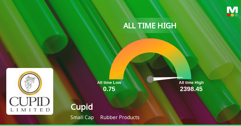 Cupid's Stock Reaches All-Time High in Rubber Products Industry