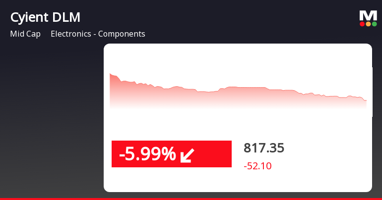 Cyient DLM's Stock Sees Temporary Dip, But Remains a Strong Player in ...