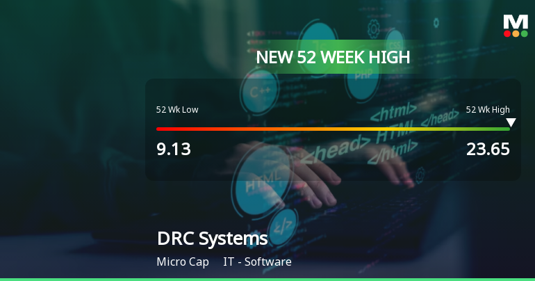 DRC Systems India Ltd,DRC Systems India Ltd LIVE, DRC Systems India Ltd ...