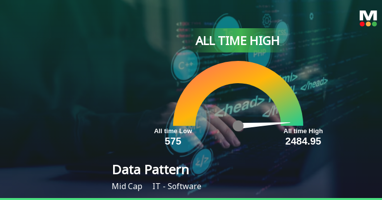 Data Patterns (India) Ltd Reaches All-Time High, Outperforms Sector