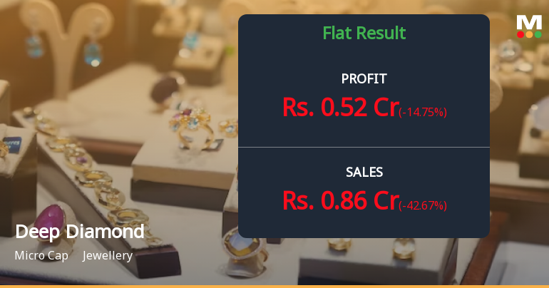 Deep Diamond India's Q4 financial results show resilience...