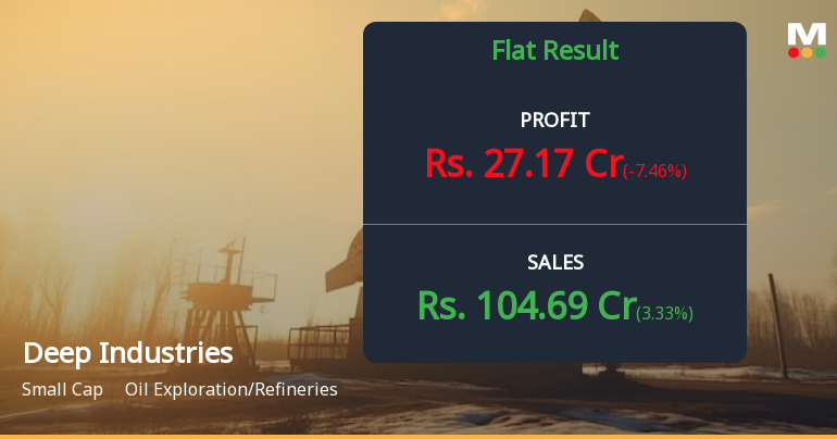 Deep Industries' Financial Report Shows Mixed Results for Q4 2023
