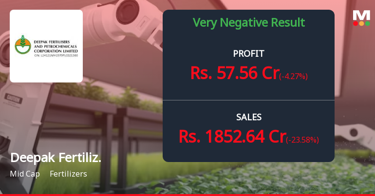 Deepak Fertilizers & Petrochemicals Corp Reports Negative Q3 Results ...
