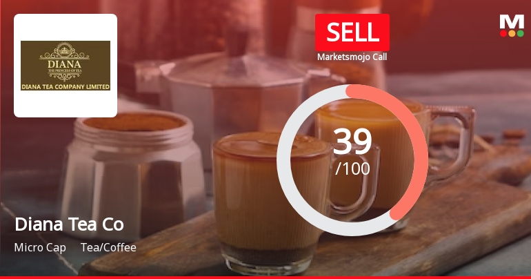 Diana Tea Company Receives 'Sell' Rating from MarketsMOJO, Weak ...
