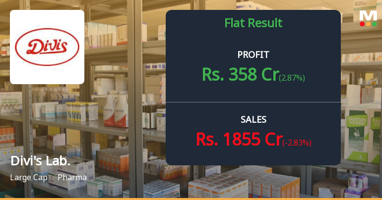 Divi's Laboratories Reports Strong Profit Growth in Q4 2023
