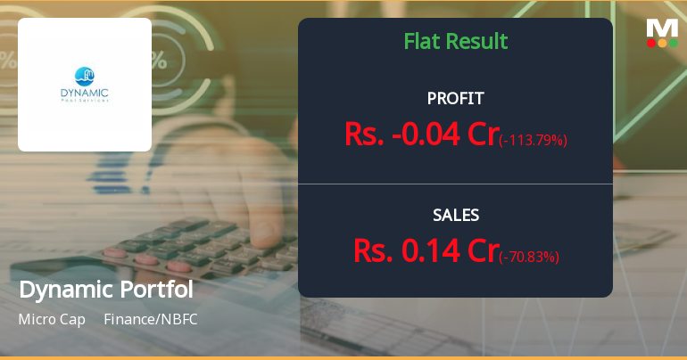Dynamic Portfolio Management shows promising signs with increased ...