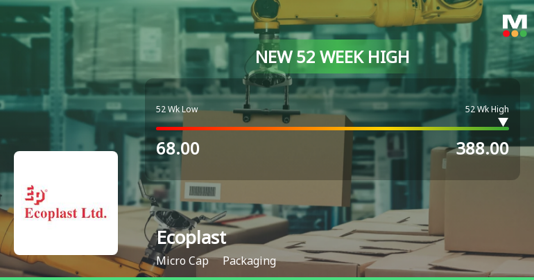 Ecoplast's Stock Reaches 52-Week High, Outperforms Sector...