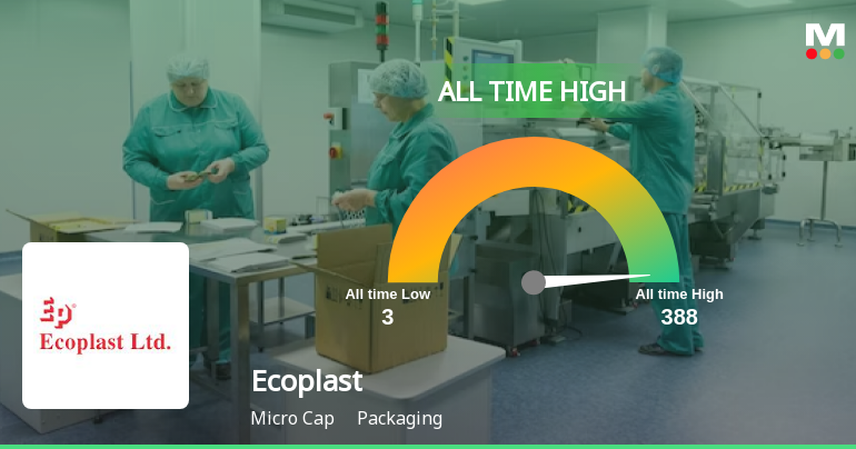Ecoplast's Stock Reaches All-Time High, Shows Strong Perf...